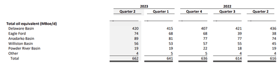 Devon Energy Stock: You Might Think (NYSE:DVN) | Seeking Alpha
