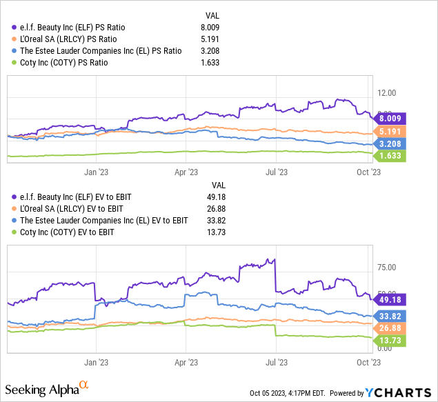 e.l.f. Beauty: This Is A Rare And Rewarding Combination Of 2 Important ...