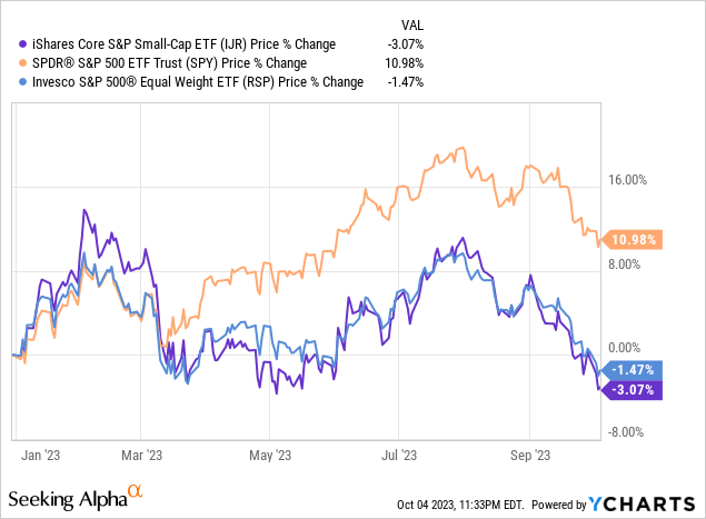 SPY Madness: 'Magnificent Seven' Stocks Up An Average 95% YTD | Seeking ...