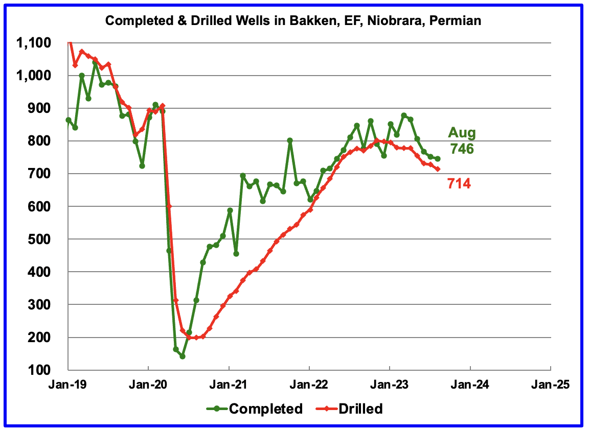 U.S. July Oil Production Rises On Texas And GOM Jump | Seeking Alpha