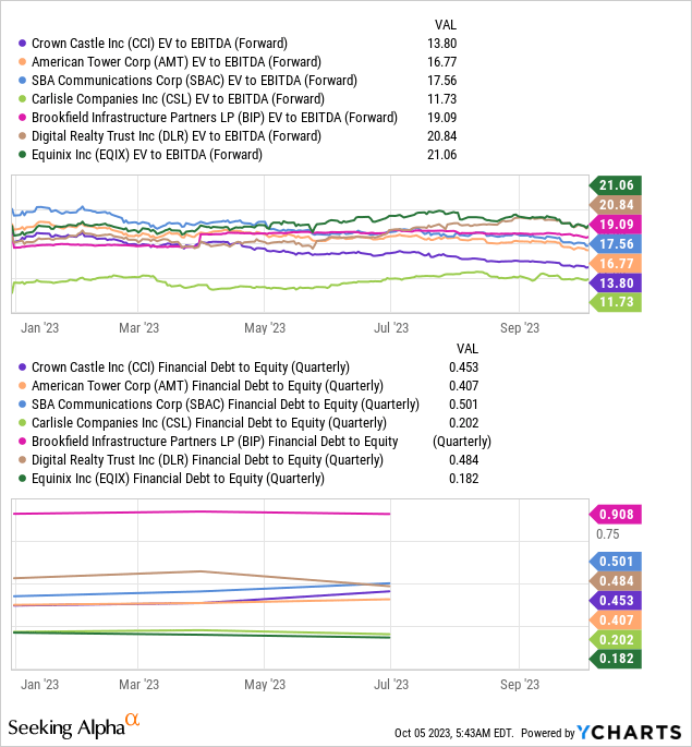 Why You Should Look At Crown Castle Stock (NYSE:CCI) | Seeking Alpha