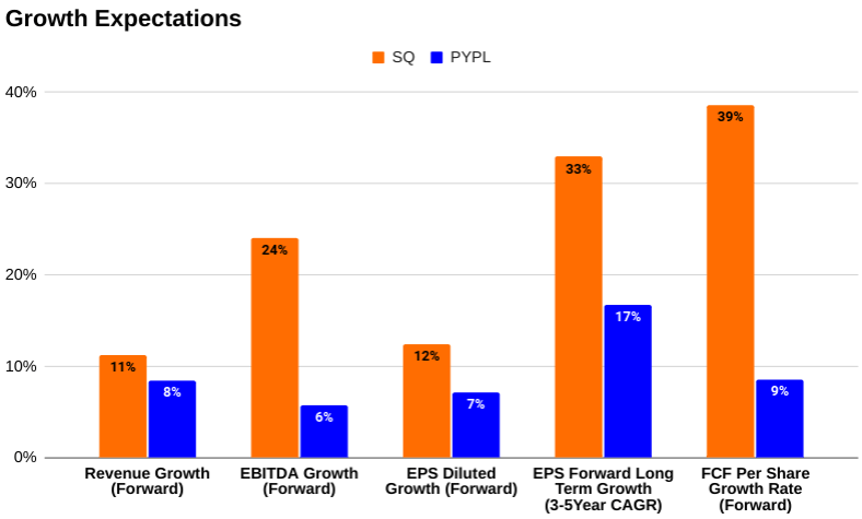 PayPal Vs. Block: Unlocking The Future Of Finance (NASDAQ:PYPL ...