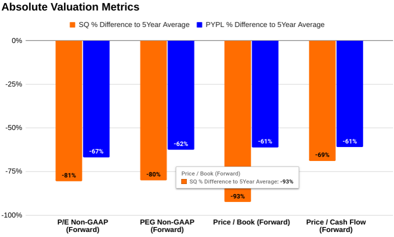 PayPal Vs. Block: Unlocking The Future Of Finance (NASDAQ:PYPL ...