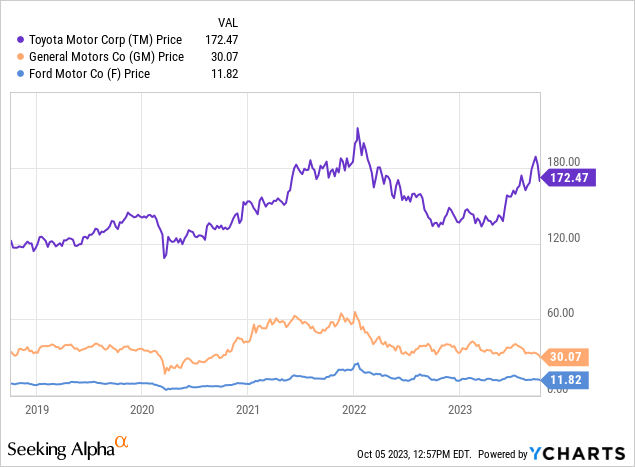 Toyota’s Lexus TX Another Small Step Toward Expansion Of U.S. Market ...