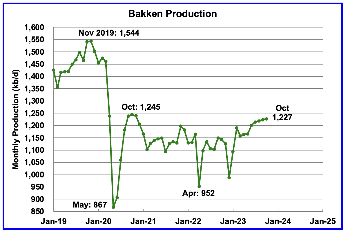 U.S. July Oil Production Rises On Texas And GOM Jump | Seeking Alpha