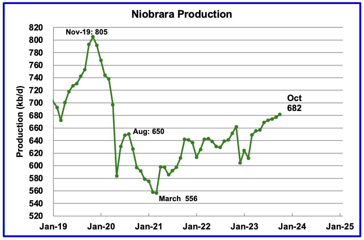 U.S. July Oil Production Rises On Texas And GOM Jump | Seeking Alpha