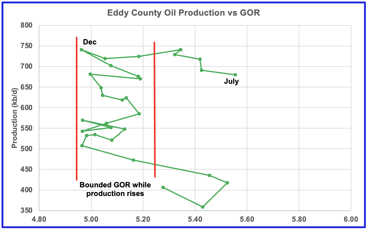 U.S. July Oil Production Rises On Texas And GOM Jump | Seeking Alpha