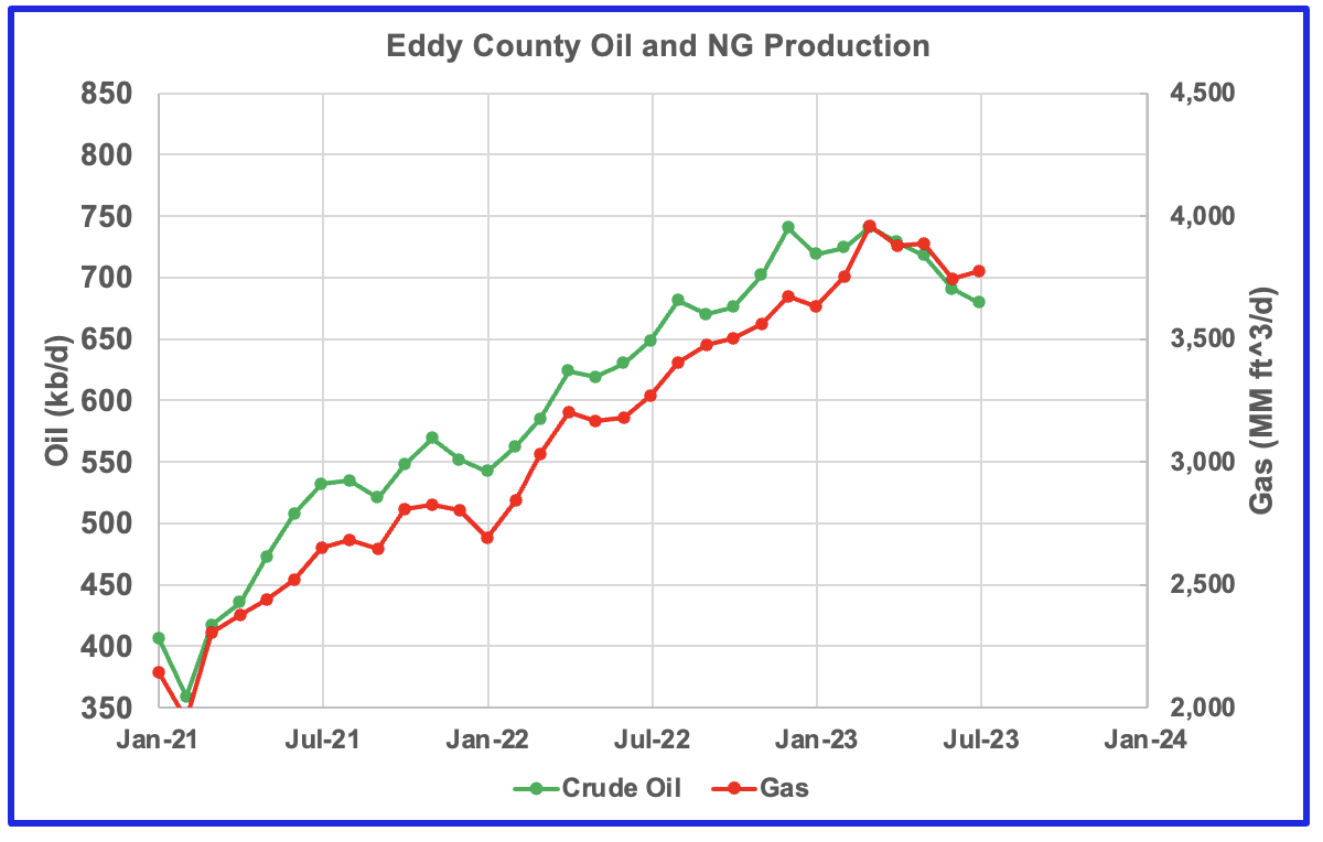 U.S. July Oil Production Rises On Texas And GOM Jump | Seeking Alpha