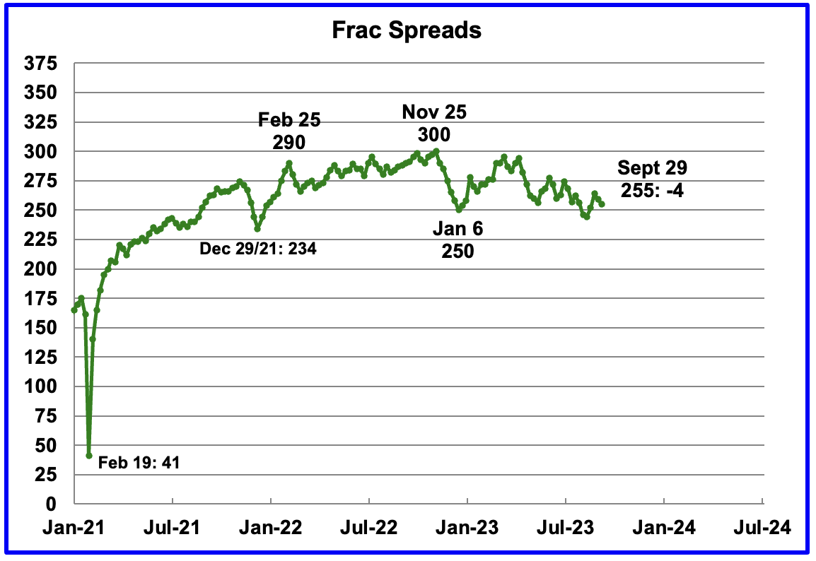 U.S. July Oil Production Rises On Texas And GOM Jump | Seeking Alpha