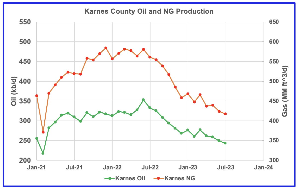 U.S. July Oil Production Rises On Texas And GOM Jump | Seeking Alpha