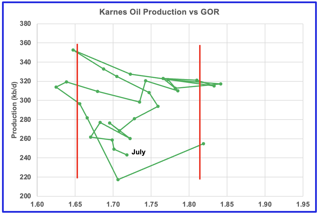 U.S. July Oil Production Rises On Texas And GOM Jump | Seeking Alpha