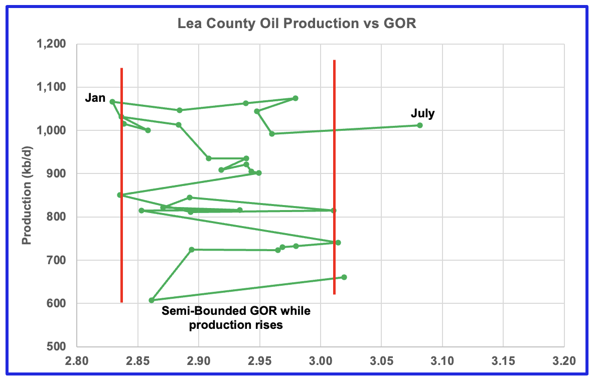 U.S. July Oil Production Rises On Texas And GOM Jump | Seeking Alpha