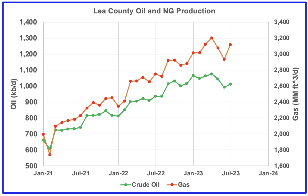 U.S. July Oil Production Rises On Texas And GOM Jump | Seeking Alpha