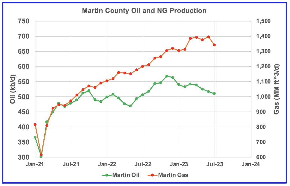 U.S. July Oil Production Rises On Texas And GOM Jump | Seeking Alpha