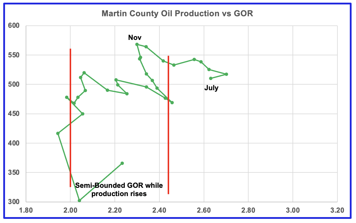 U.S. July Oil Production Rises On Texas And GOM Jump | Seeking Alpha