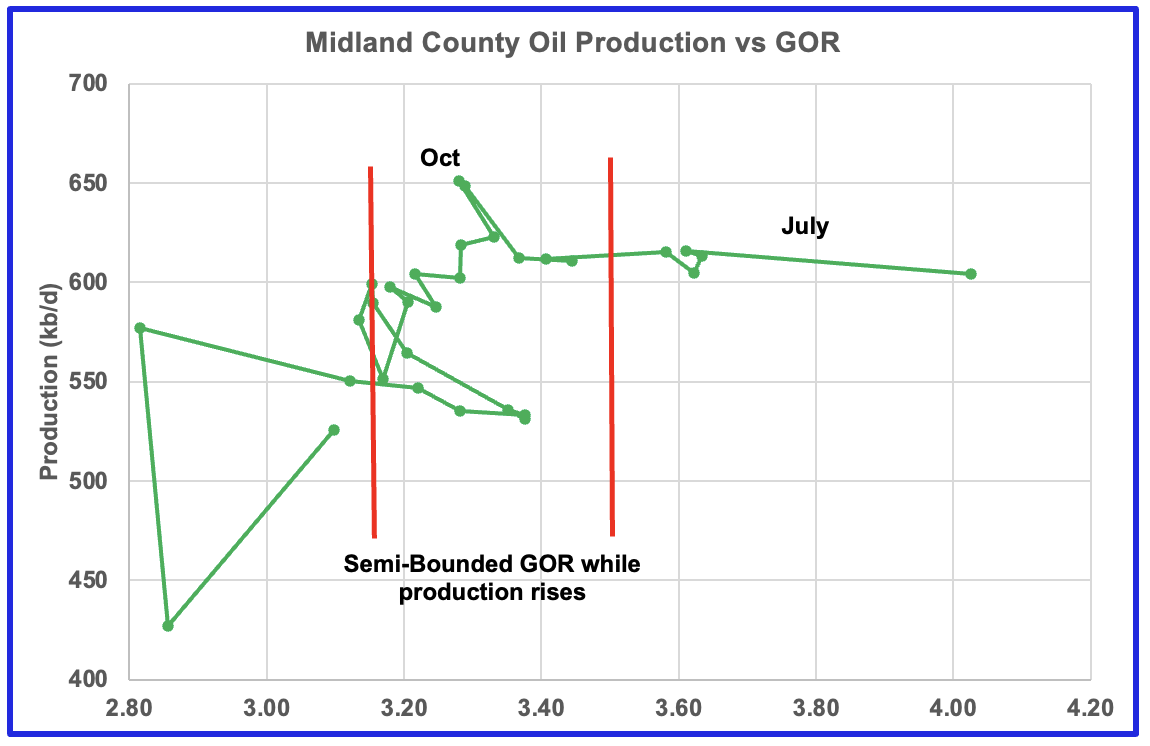 U.S. July Oil Production Rises On Texas And GOM Jump | Seeking Alpha