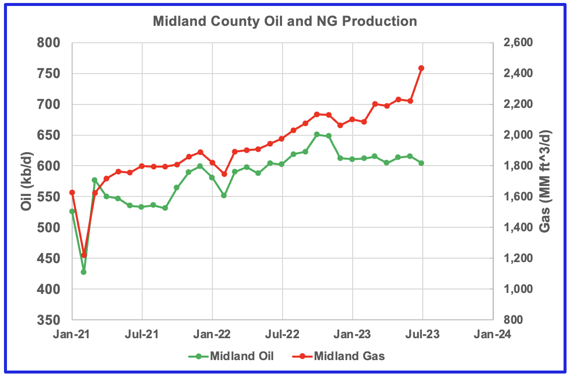 U.S. July Oil Production Rises On Texas And GOM Jump | Seeking Alpha