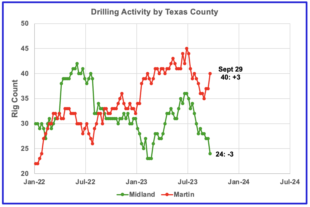 U.S. July Oil Production Rises On Texas And GOM Jump | Seeking Alpha