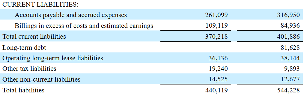 IES: Significant EPS Growth, Backlog Growth, And Reorganization. (NASDAQ:IESC) | Seeking Alpha