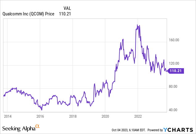 Qualcomm: Underperforming For A Reason And I Don't Expect This To Change (NASDAQ:QCOM) | Seeking ...