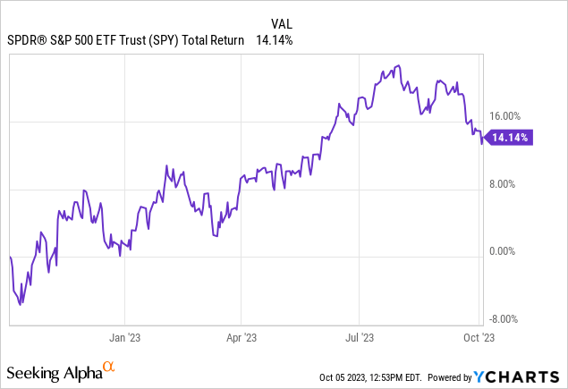 Setting Expectations For Market Returns & Managing Risk, Plus A ...