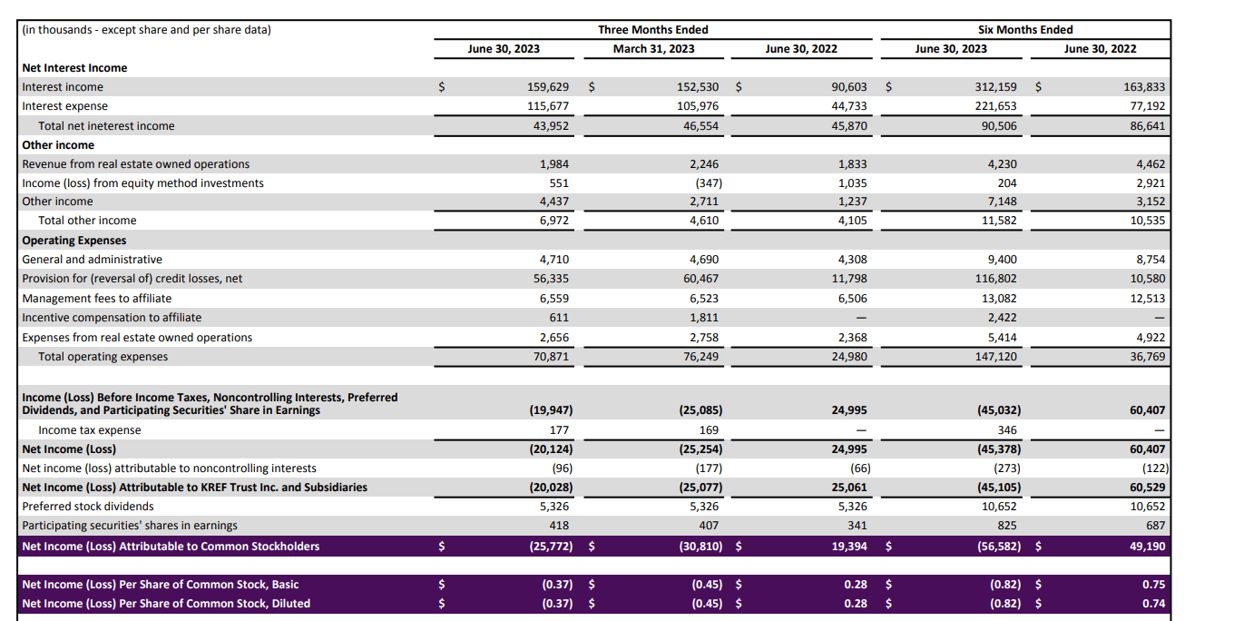 KKR Real Estate Finance Trust: The 10% Preferred Shares Are A ...