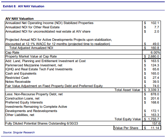 Apartment Investment: Premier Multifamily Rental Portfolio, Initiate ...