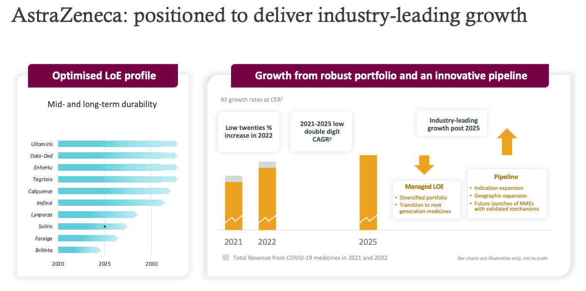 AstraZeneca: Hidden Gem Of The Pharma Sector Is A Great Buy Opportunity ...