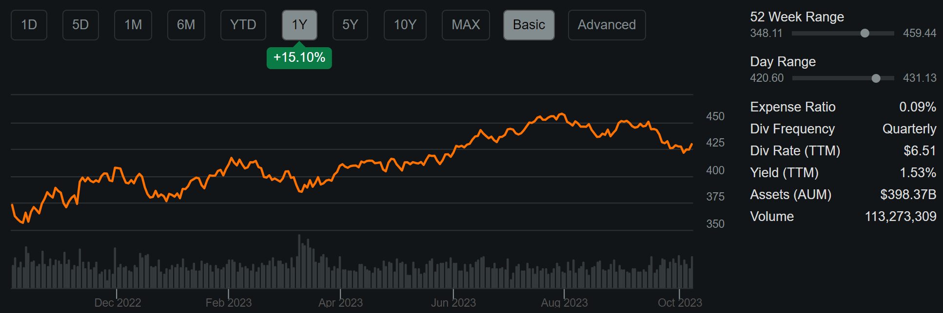 SCHD: A Magnificent Buy At This Time (NYSEARCA:SCHD) | Seeking Alpha