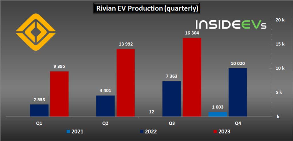 Rivian Stock: Buy The Panic (Rating Upgrade) (NASDAQ:RIVN) | Seeking Alpha