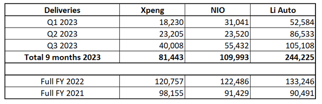 XPeng Stock: Ignore The Noise (NYSE:XPEV) | Seeking Alpha