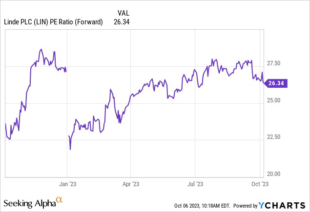Linde Should Definitely Be High On Your Watchlist (NYSE:LIN) | Seeking Alpha