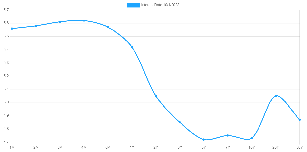 Evercore Stock: Cautious Look After Movements On Rates And Recent IPOs ...