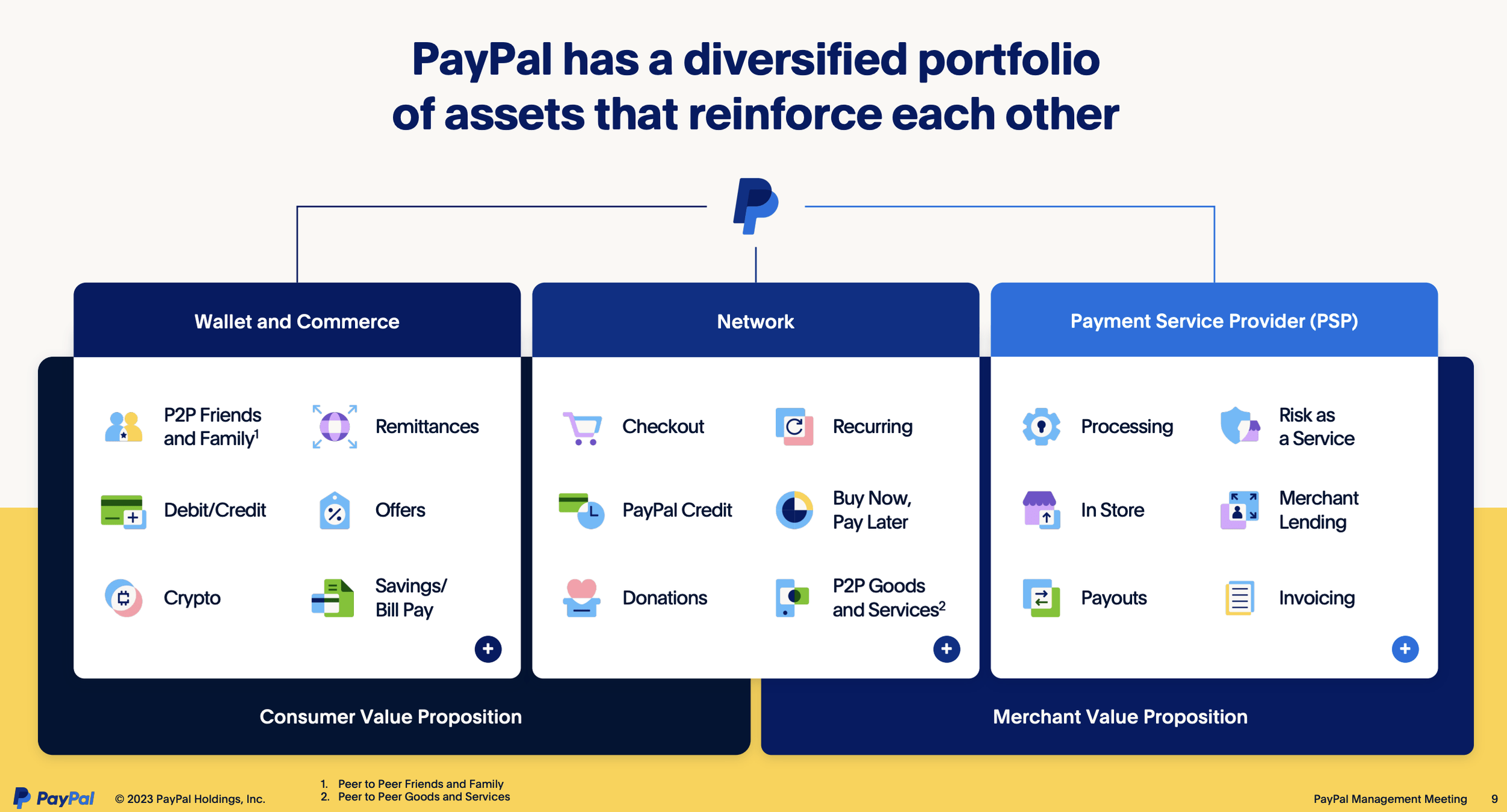 PayPal Making Promising Moves Under The Surface (NASDAQ:PYPL) | Seeking ...