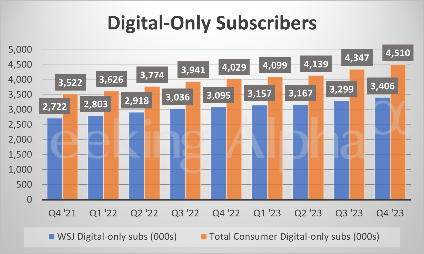 News Corp. in charts: WSJ, Barron's show subscription growth (NASDAQ ...