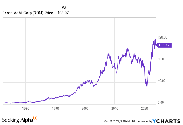 Pioneer Natural Resources: Exit PXD Stock If Exxon Announces A Deal ...