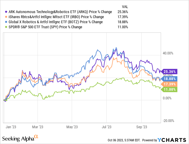 Important Warning About Artificial Intelligence Stocks | Seeking Alpha