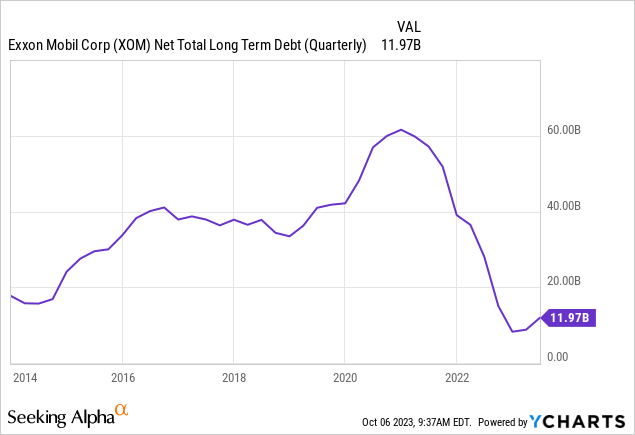 Pioneer Natural Resources: Exit PXD Stock If Exxon Announces A Deal ...