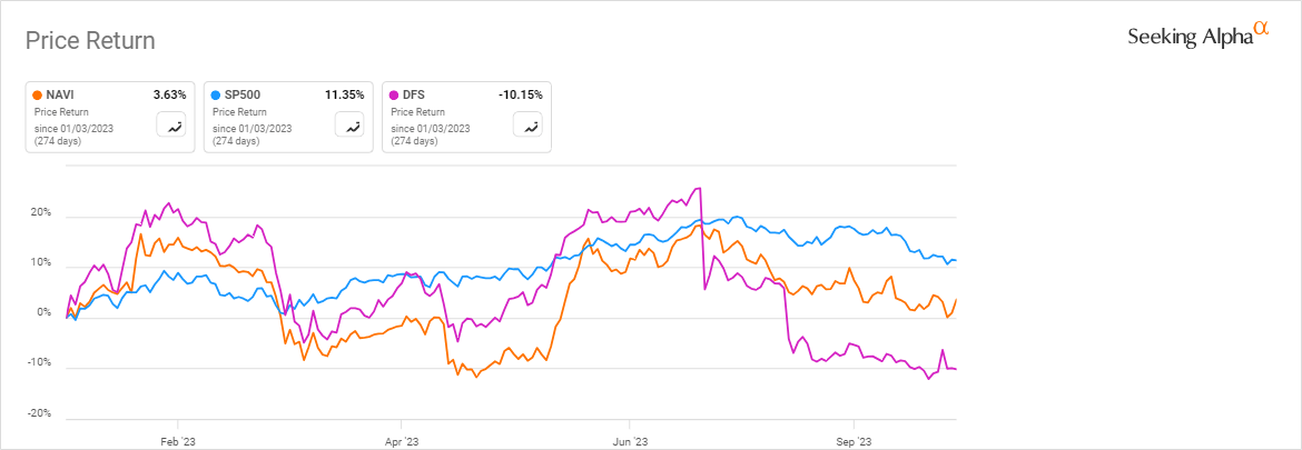 Discover Financial Navient Put On Positive Catalyst Watch At Citi