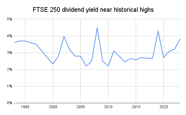 Top 40 High-Yield Blue-Chip U.K. Stocks: Autumn 2023 | Seeking Alpha