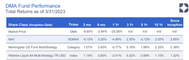 DMA: Structure Change Provides Significant Potential Opportunity (NYSE ...
