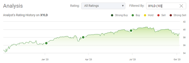 XYLD ETF: Still Delivering On Its Core Strategy Of Providing Income (NYSEARCA:XYLD) | Seeking Alpha