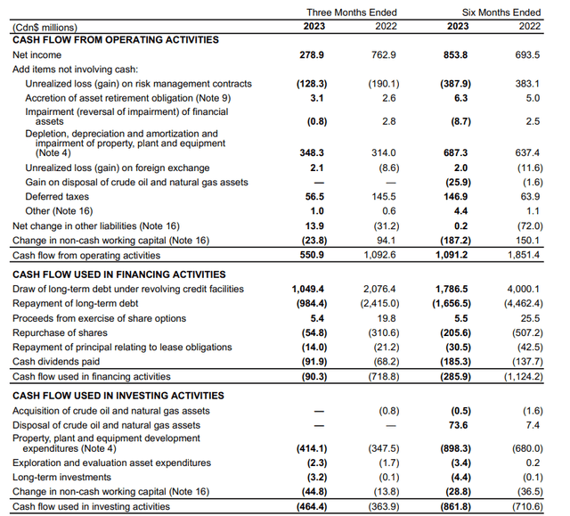 ARC Resources (AETUF): One Of The Better Companies To Gain Exposure To ...