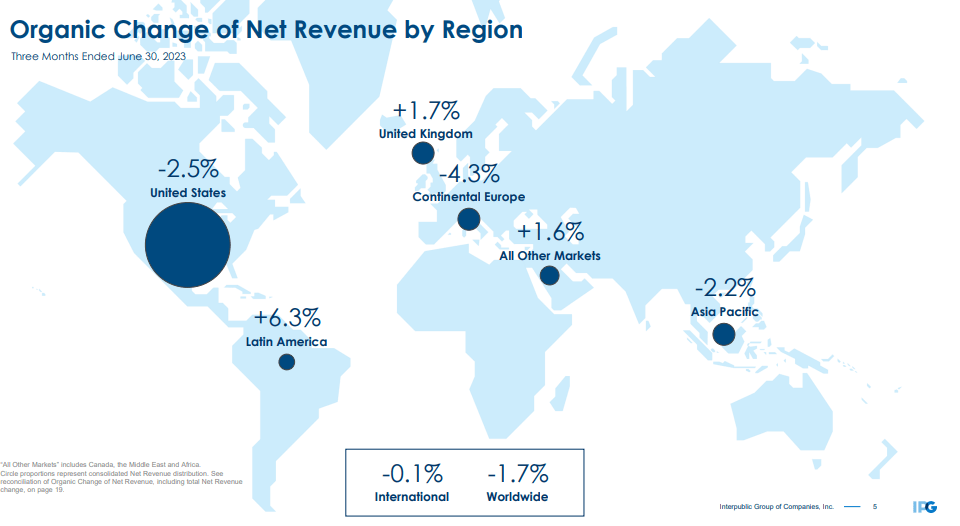 Interpublic Group - Valuation Compelling, But Careful About Medium-Term ...