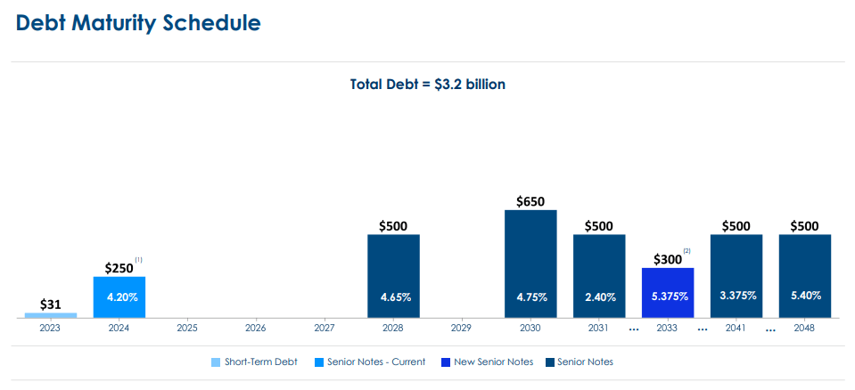 Interpublic Group - Valuation Compelling, But Careful About Medium-Term ...