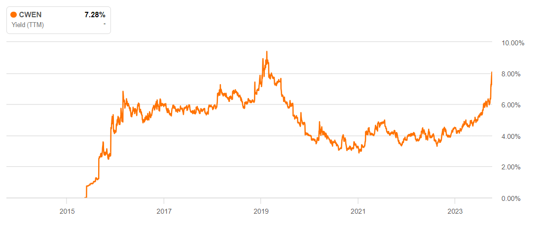 Clearway Energy: Misunderstood By The Market With 75% Return Potential ...