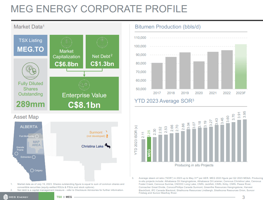 MEG Energy: A Lot Of Postives, But They May Already Be Priced In (TSX ...
