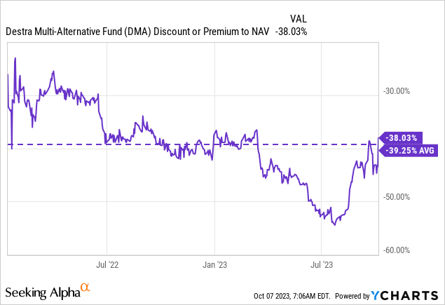 DMA: Structure Change Provides Significant Potential Opportunity (NYSE ...