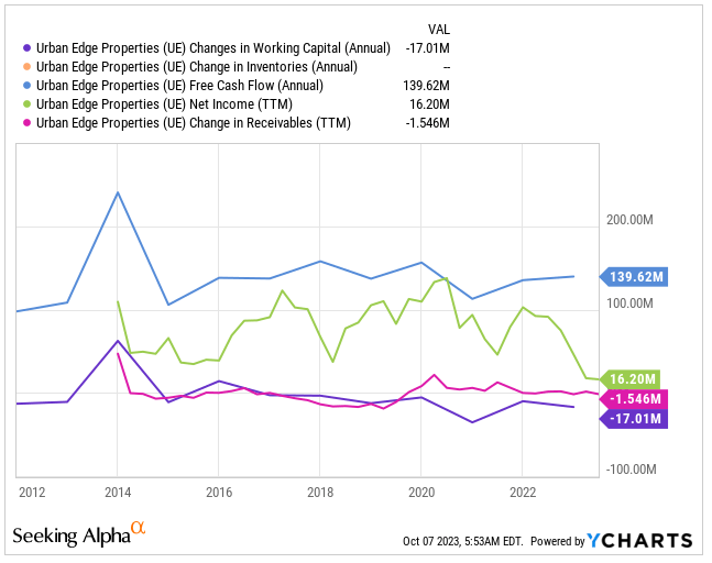 Urban Edge: Large Tenants, Impressive Redevelopment Pipeline, And Cheap ...