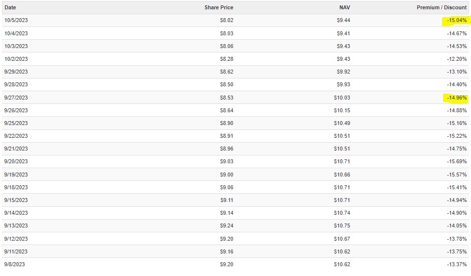 DPG: Worth A Look As The Dust Settles (NYSE:DPG) | Seeking Alpha